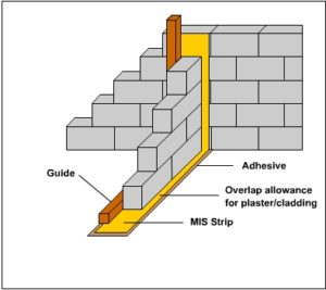 Masonry acoustic isolation strips | Custom Audio Designs