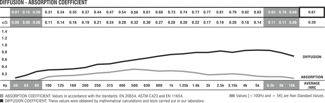 DynamicFlow Diffuser | Custom Audio Designs
