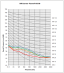 Noise Rating (NR) Curves - Custom Audio Designs